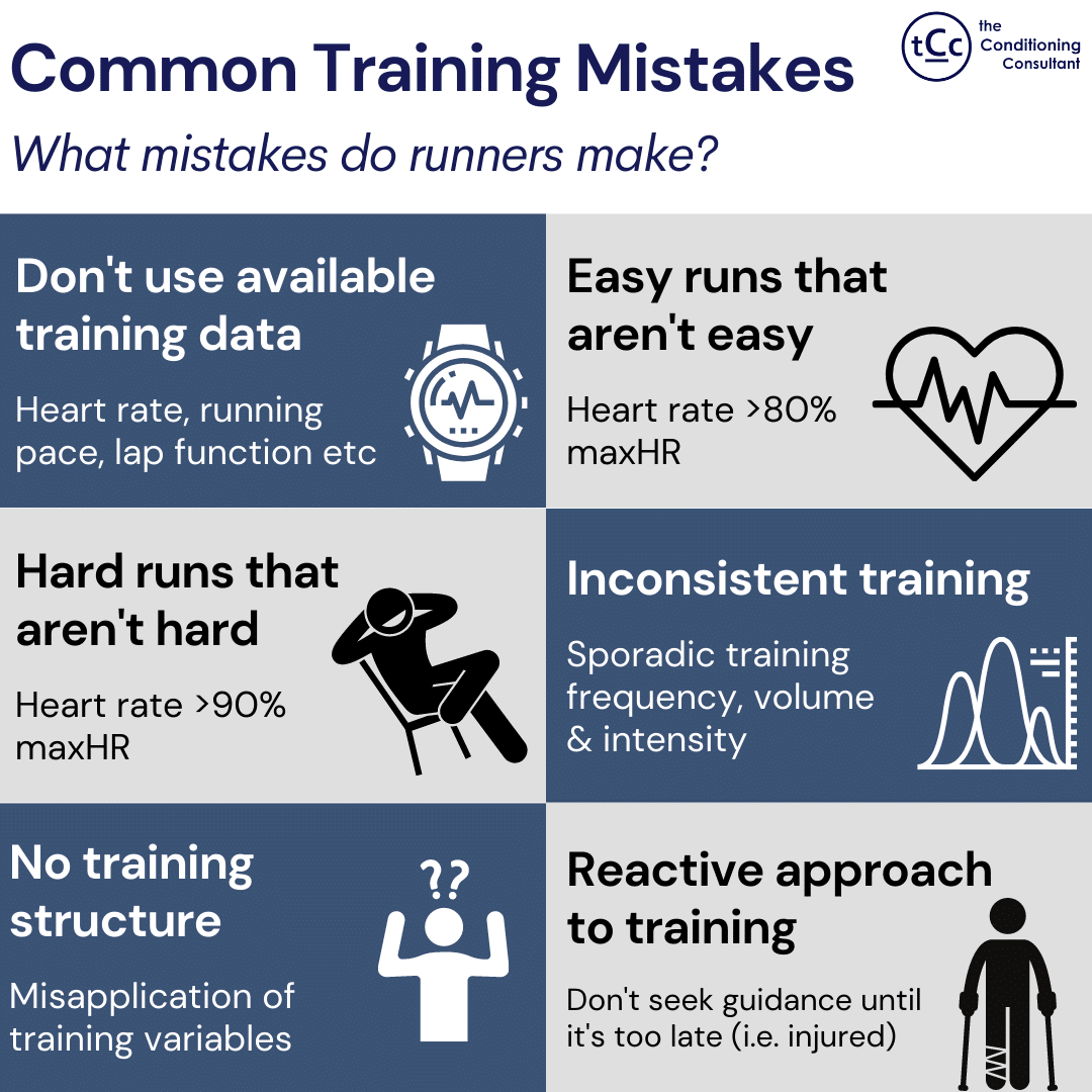 Common Training Mistakes - The Conditioning Consultant