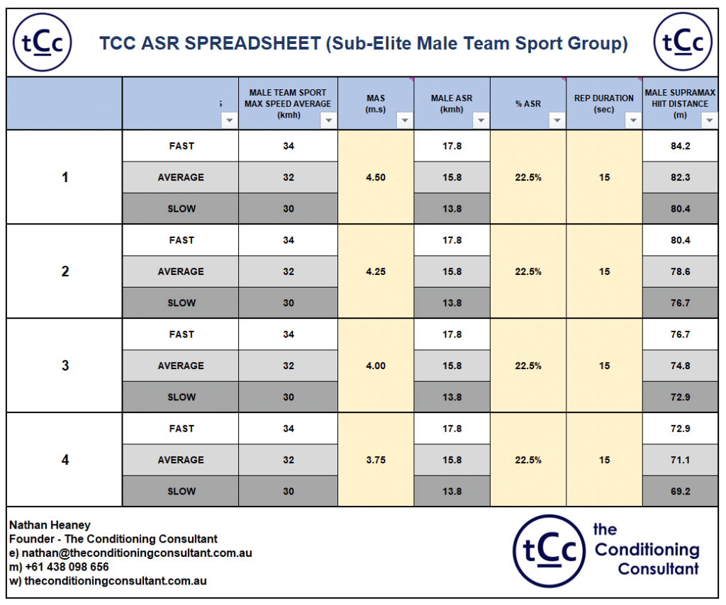 Anaerobic Speed Reserve Spreadsheets | Instant Access | Buy Now